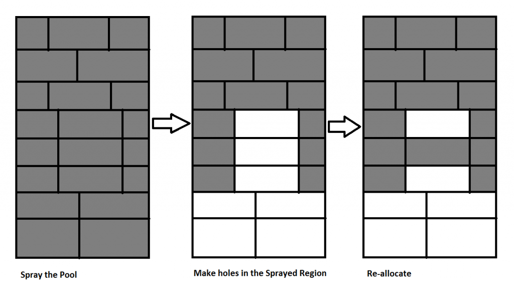 Windows Kernel Exploitation Tutorial Part 4: Pool Feng-Shui -> Pool ...